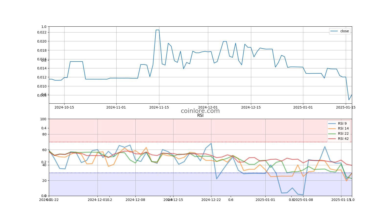 Effect.AI RSI indicator