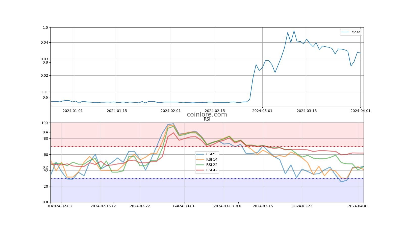 Effect.AI RSI indicator