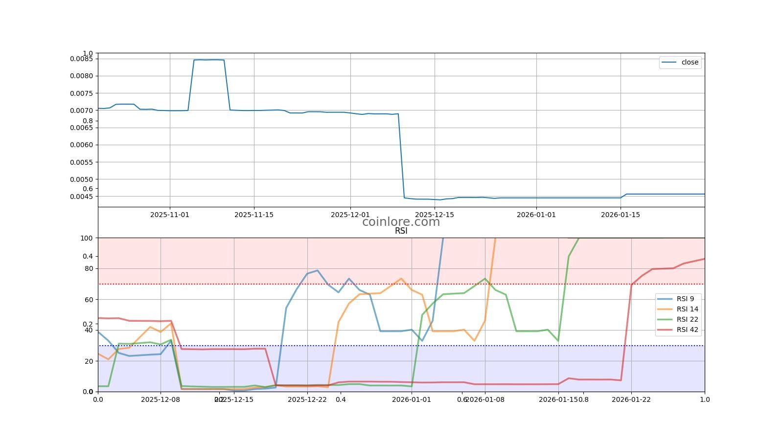 Effect.AI RSI indicator