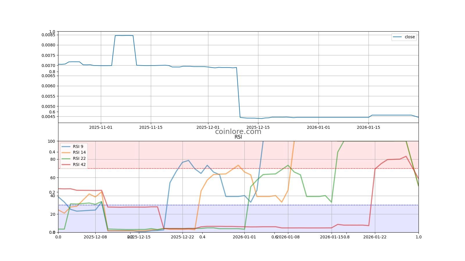 Effect.AI RSI indicator