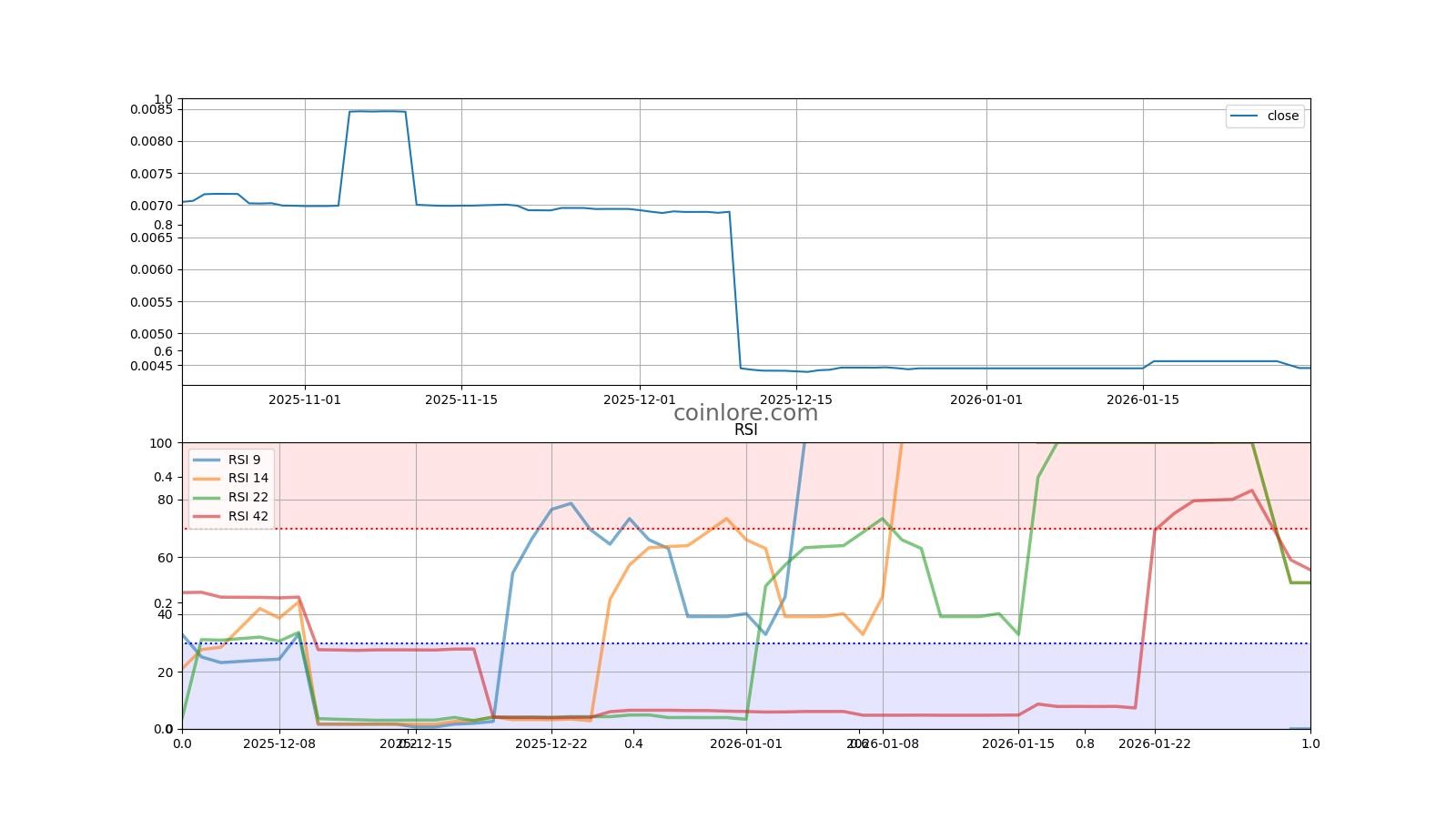 Effect.AI RSI indicator