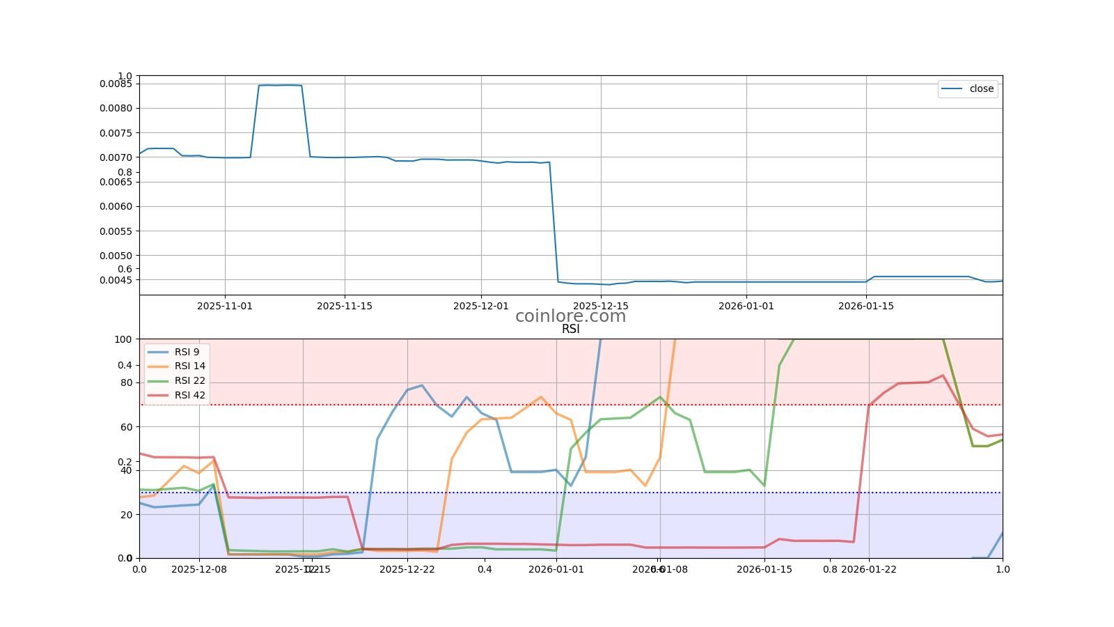 Effect.AI RSI indicator