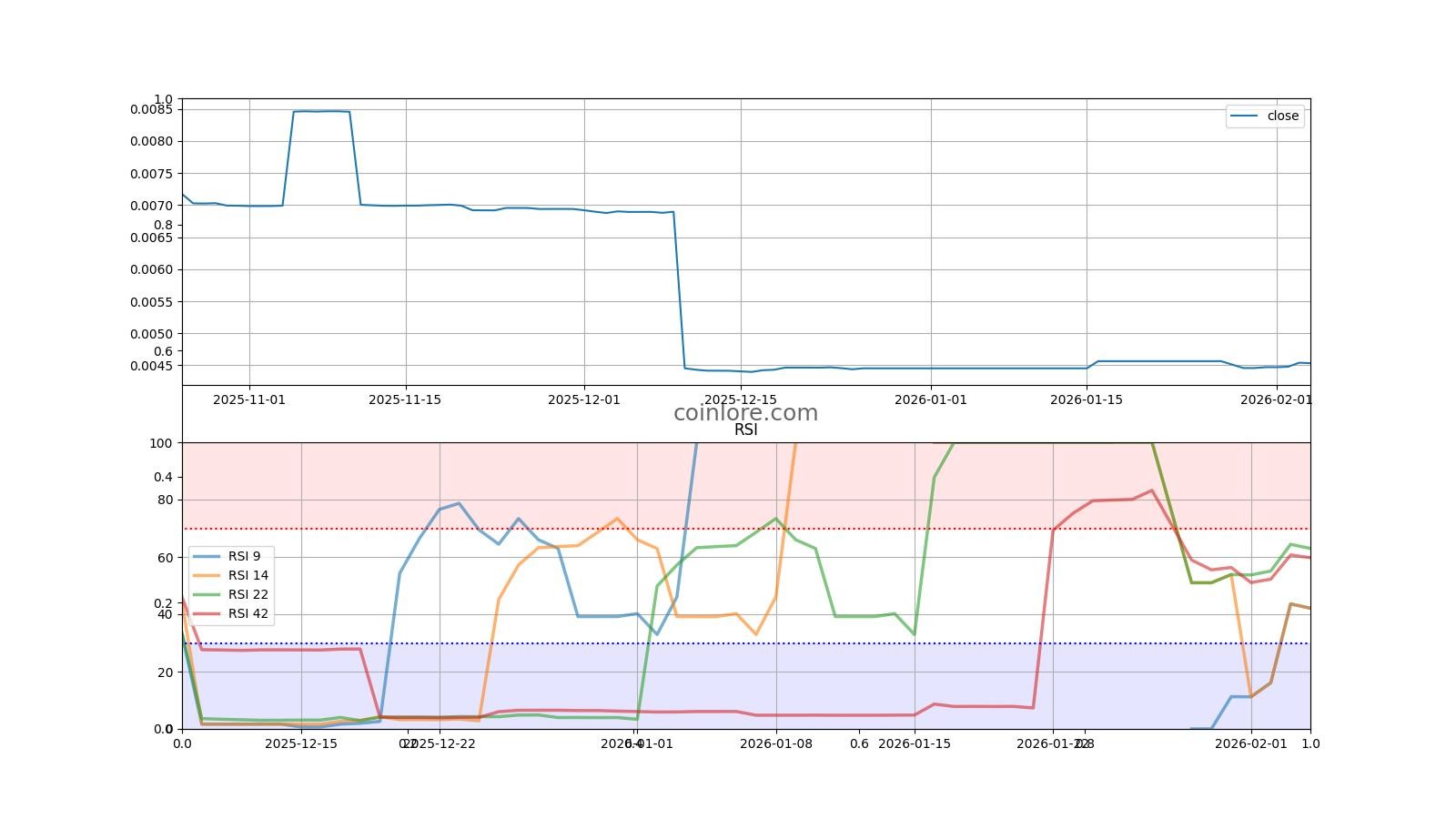 Effect.AI RSI indicator