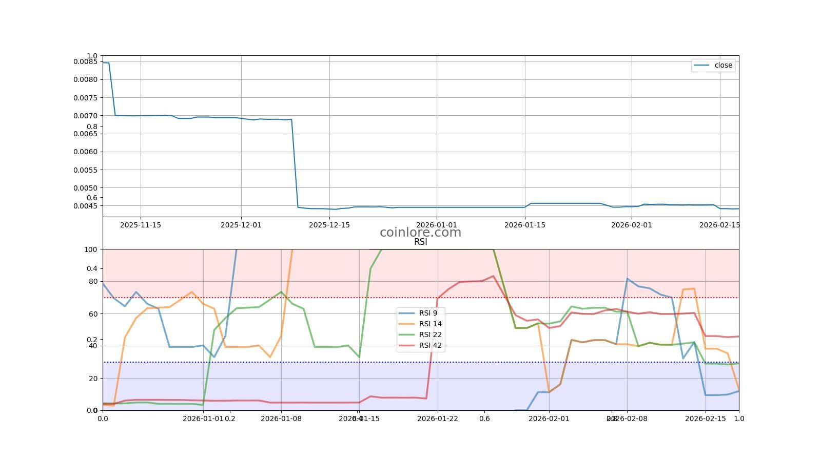 Effect.AI RSI indicator