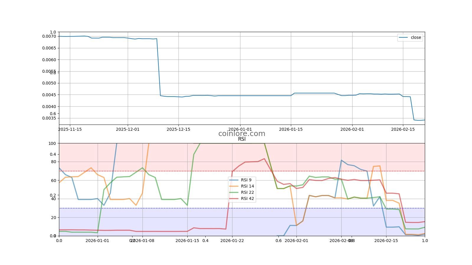 Effect.AI RSI indicator