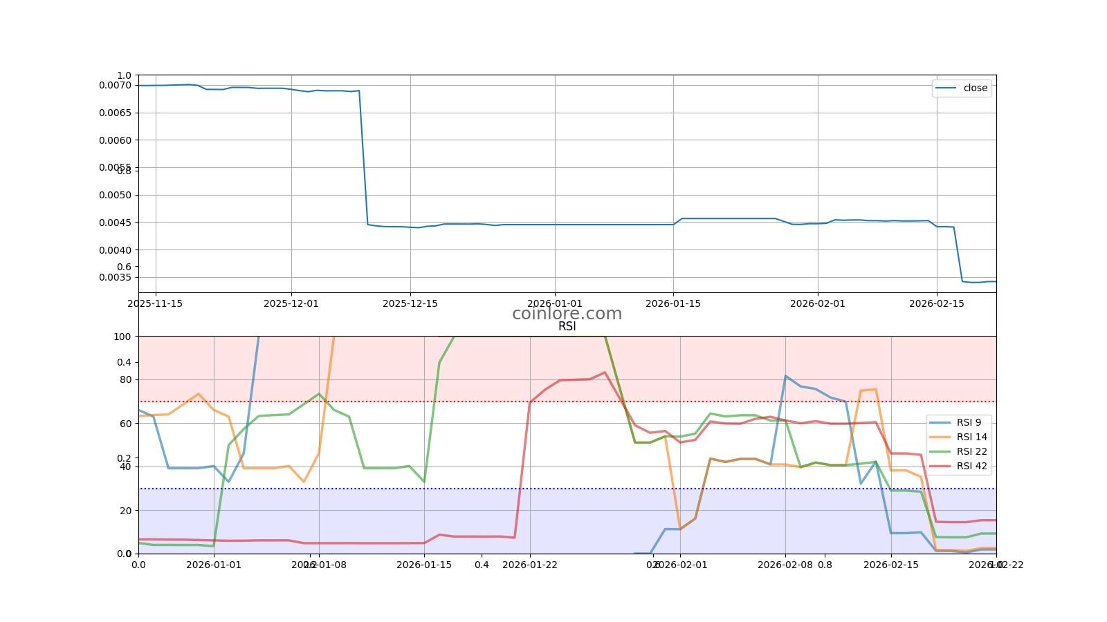 Effect.AI RSI indicator