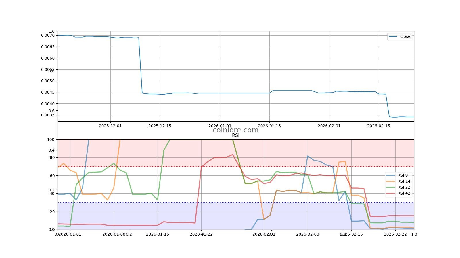 Effect.AI RSI indicator