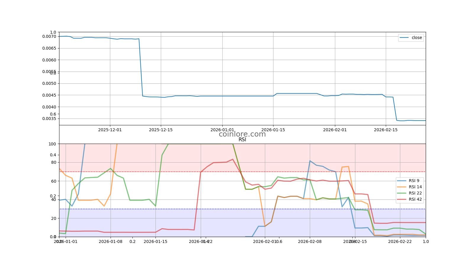 Effect.AI RSI indicator