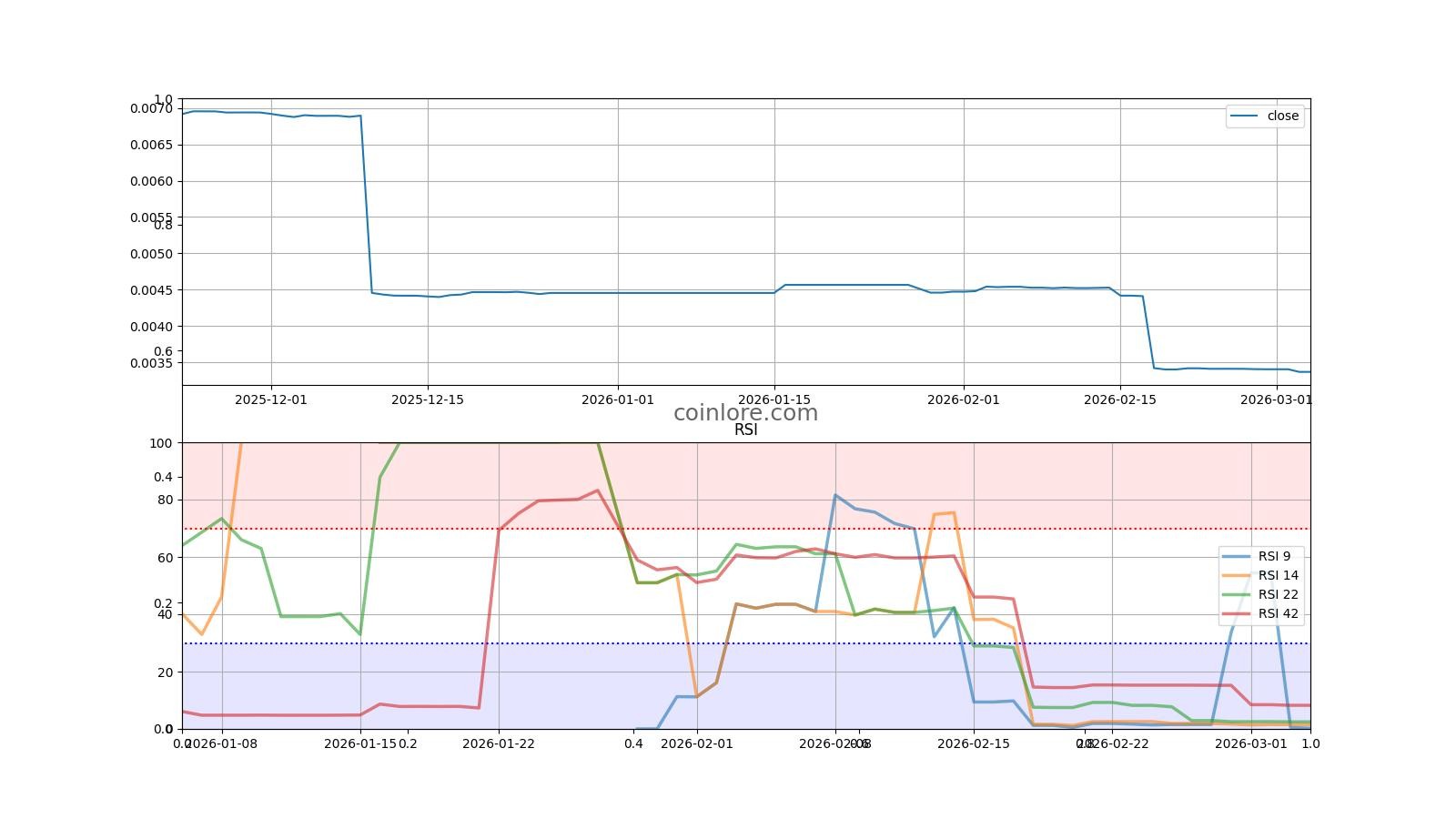 Effect.AI RSI indicator