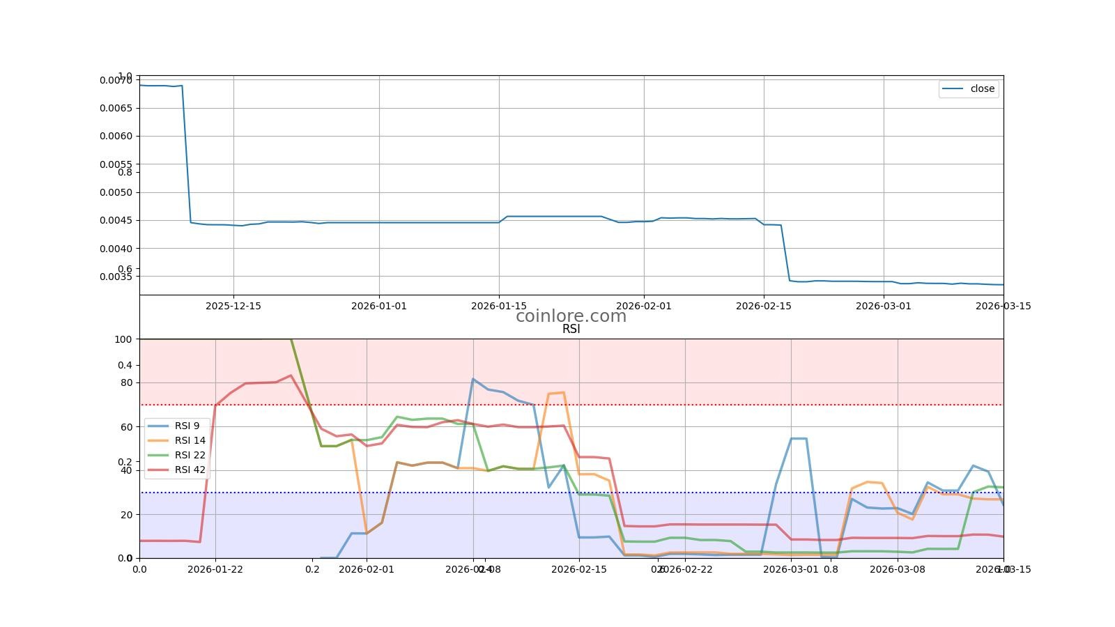 Effect.AI RSI indicator