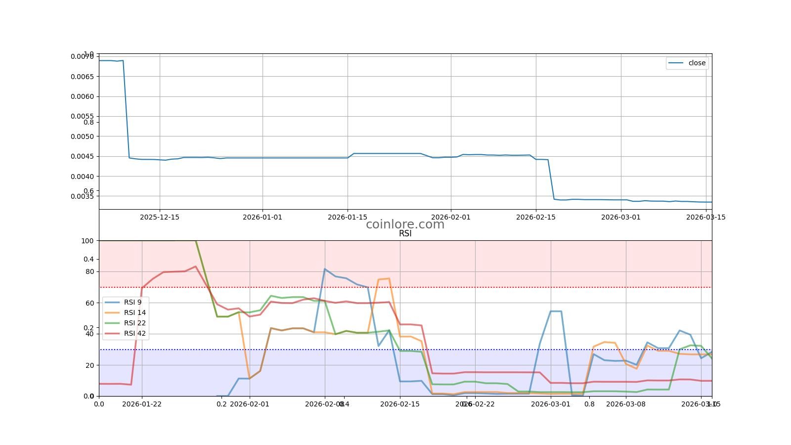 Effect.AI RSI indicator