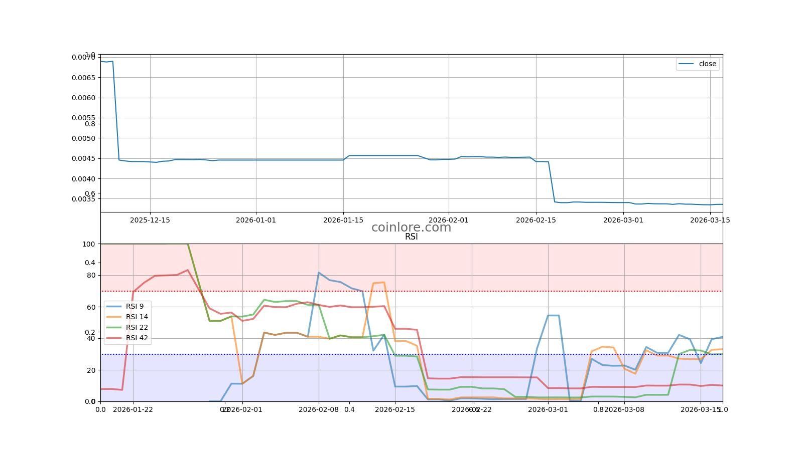 Effect.AI RSI indicator