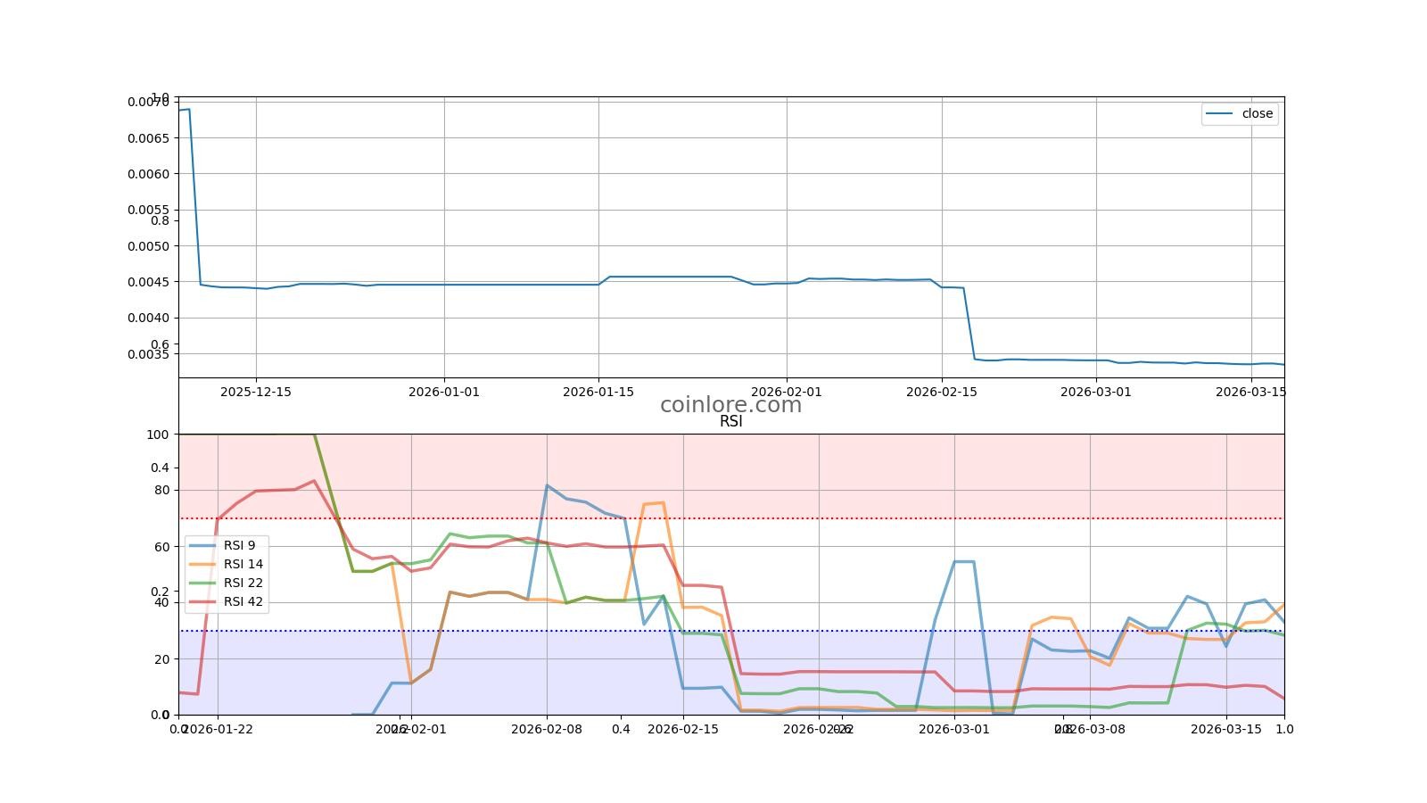 Effect.AI RSI indicator