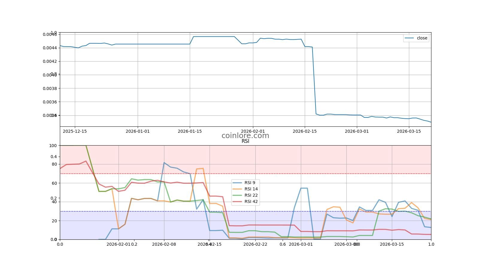 Effect.AI RSI indicator