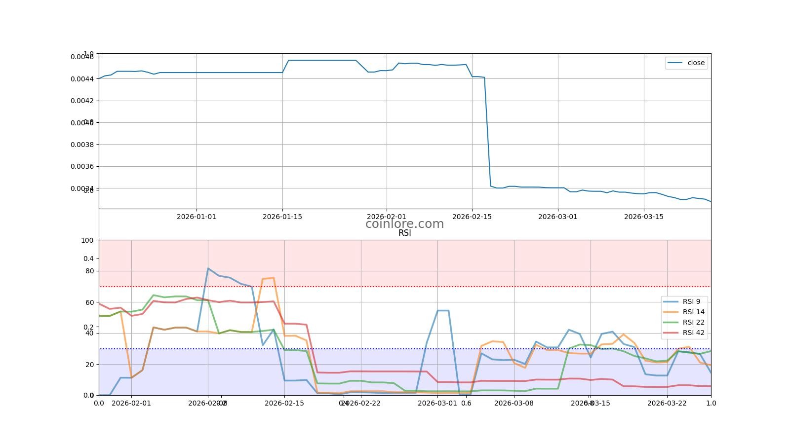 Effect.AI RSI indicator