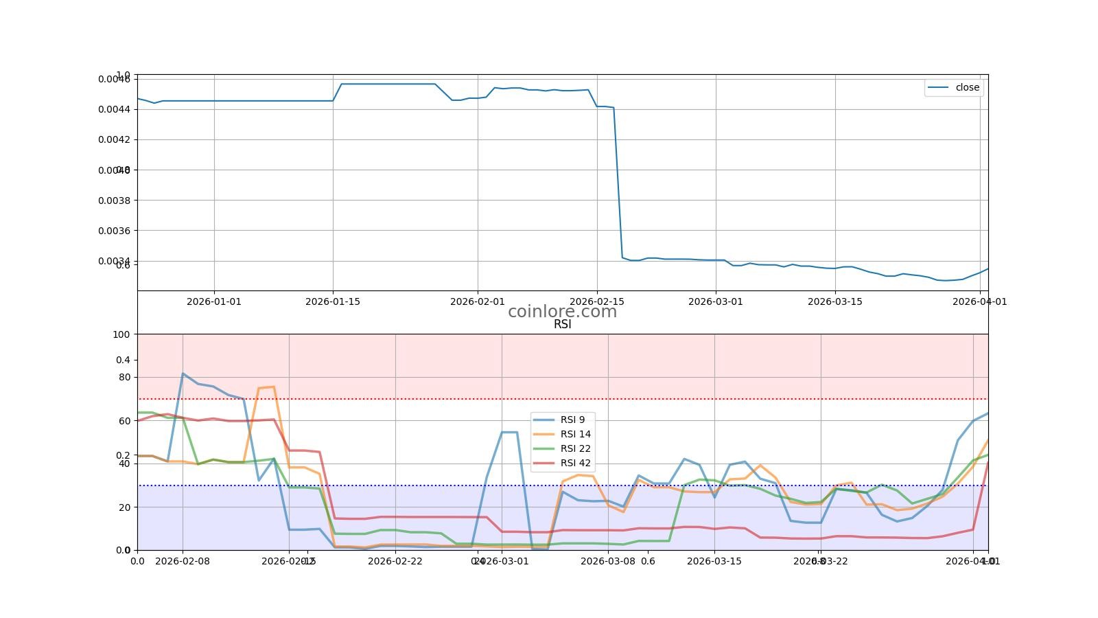 Effect.AI RSI indicator