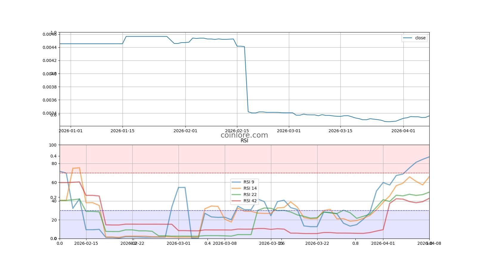 Effect.AI RSI indicator