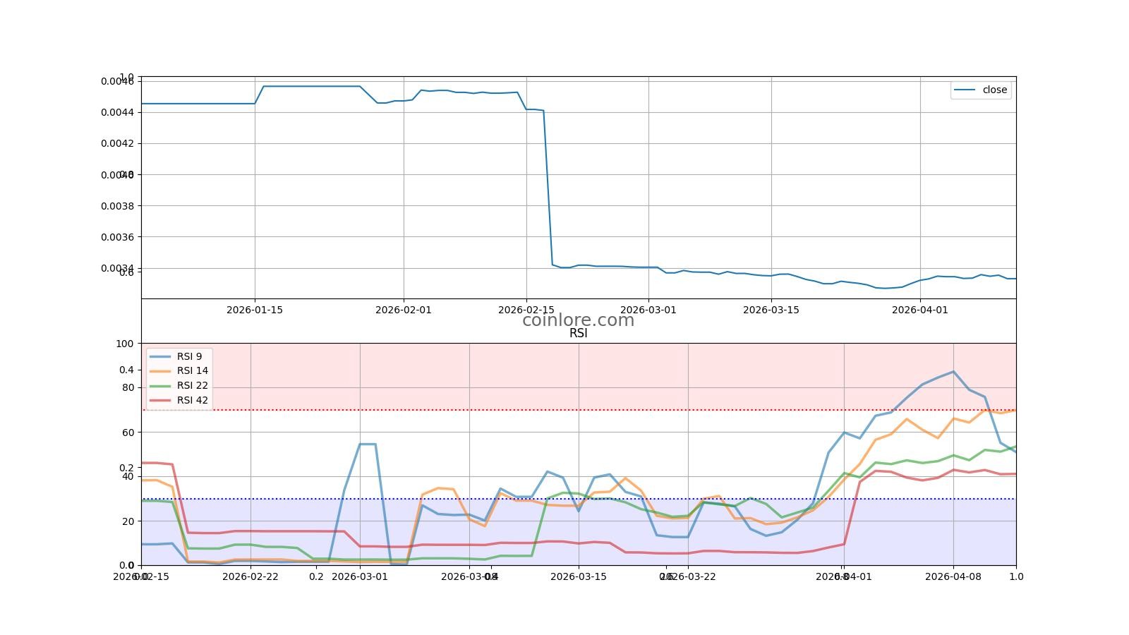 Effect.AI RSI indicator