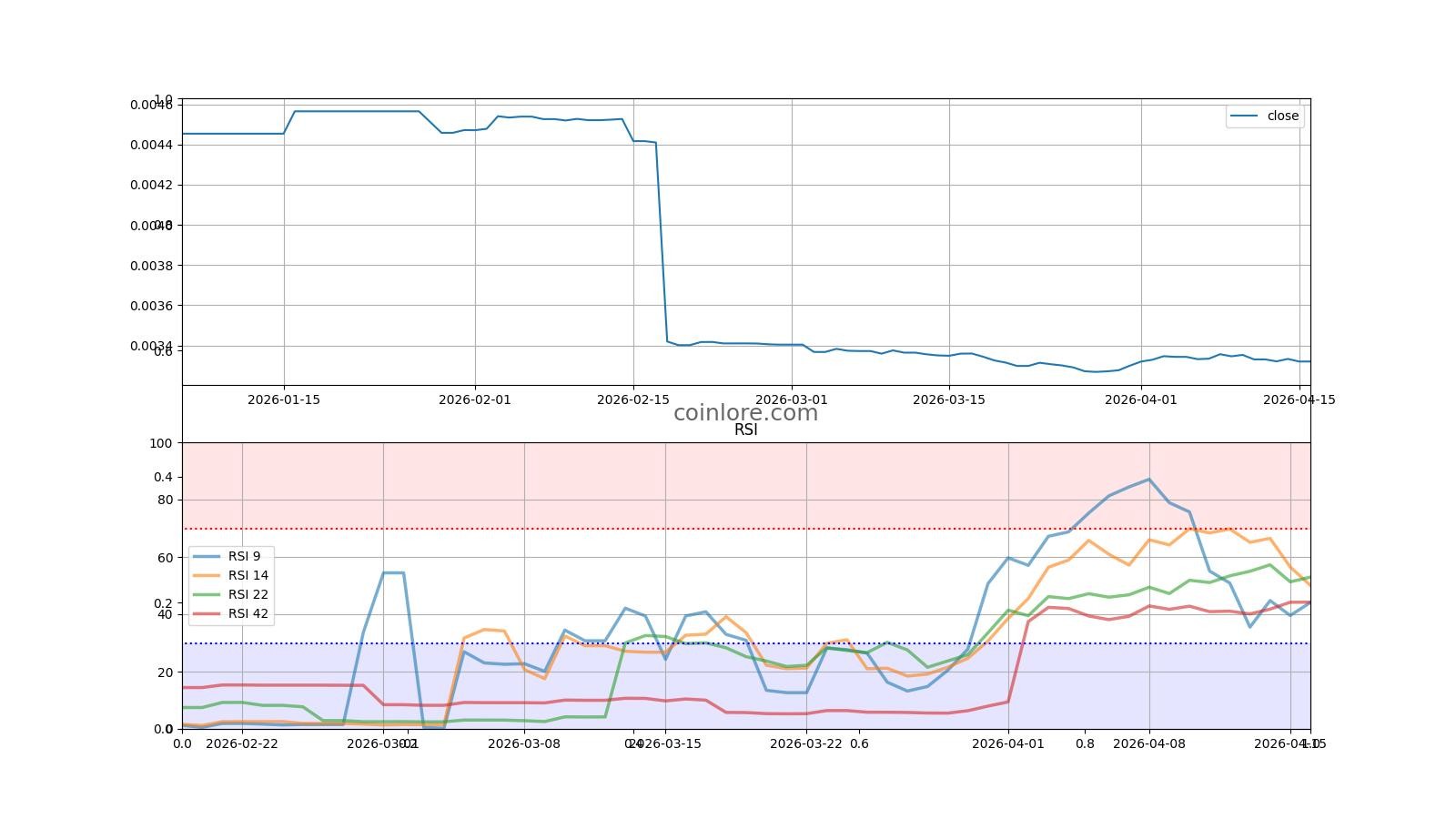 Effect.AI RSI indicator
