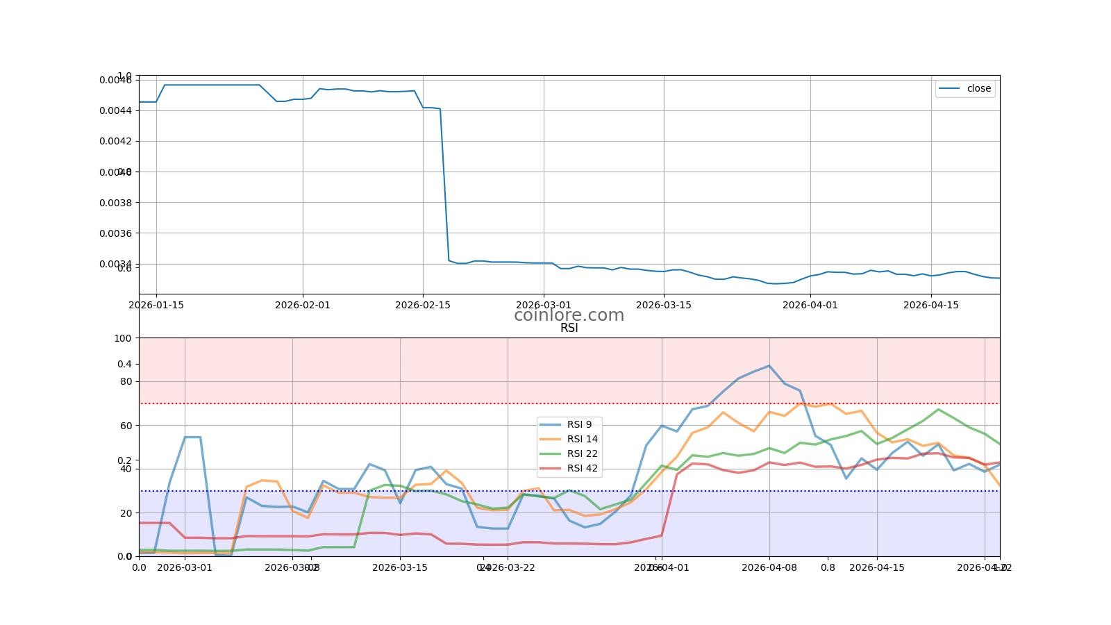 Effect.AI RSI indicator