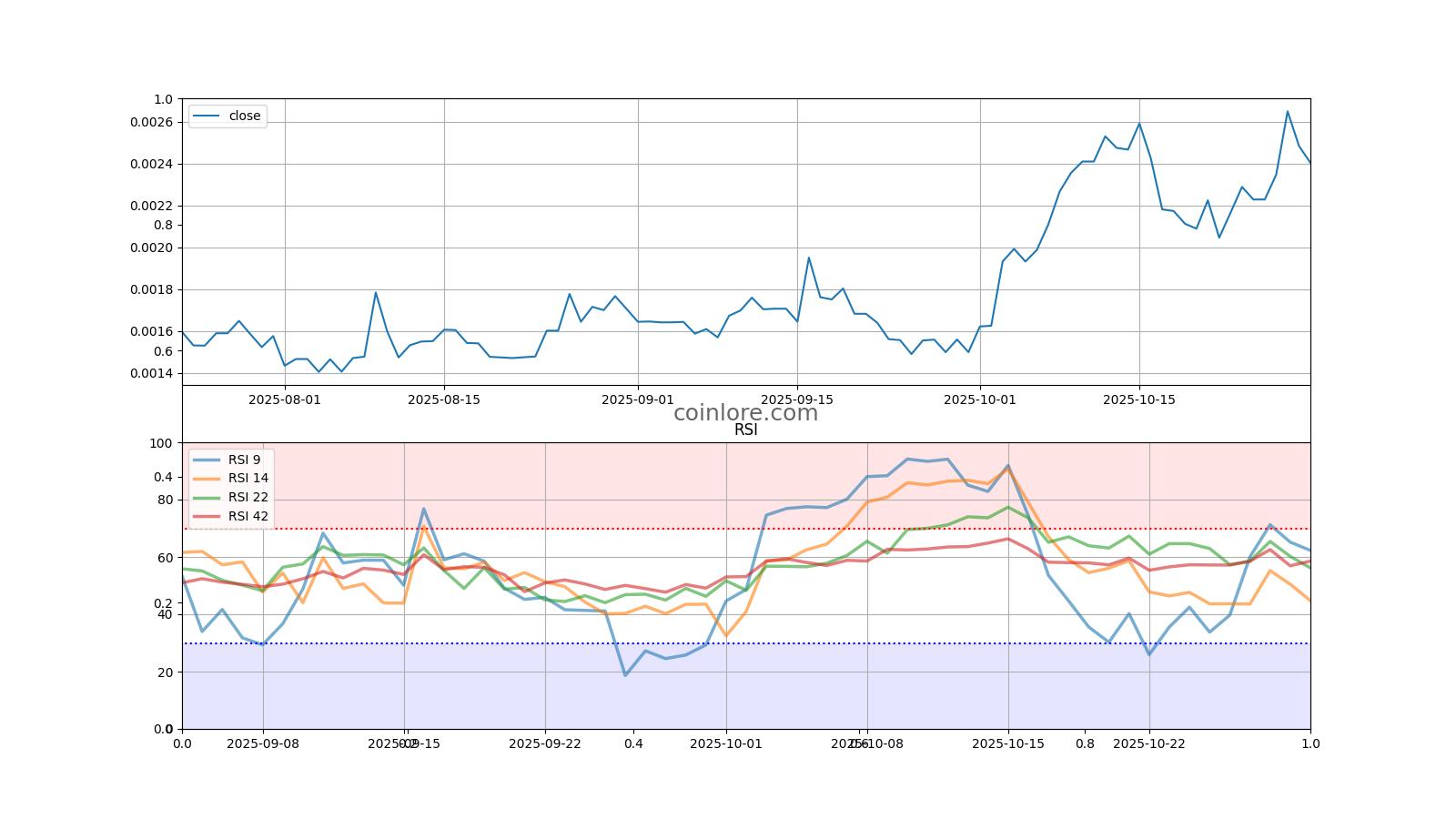 이포스 RSI indicator