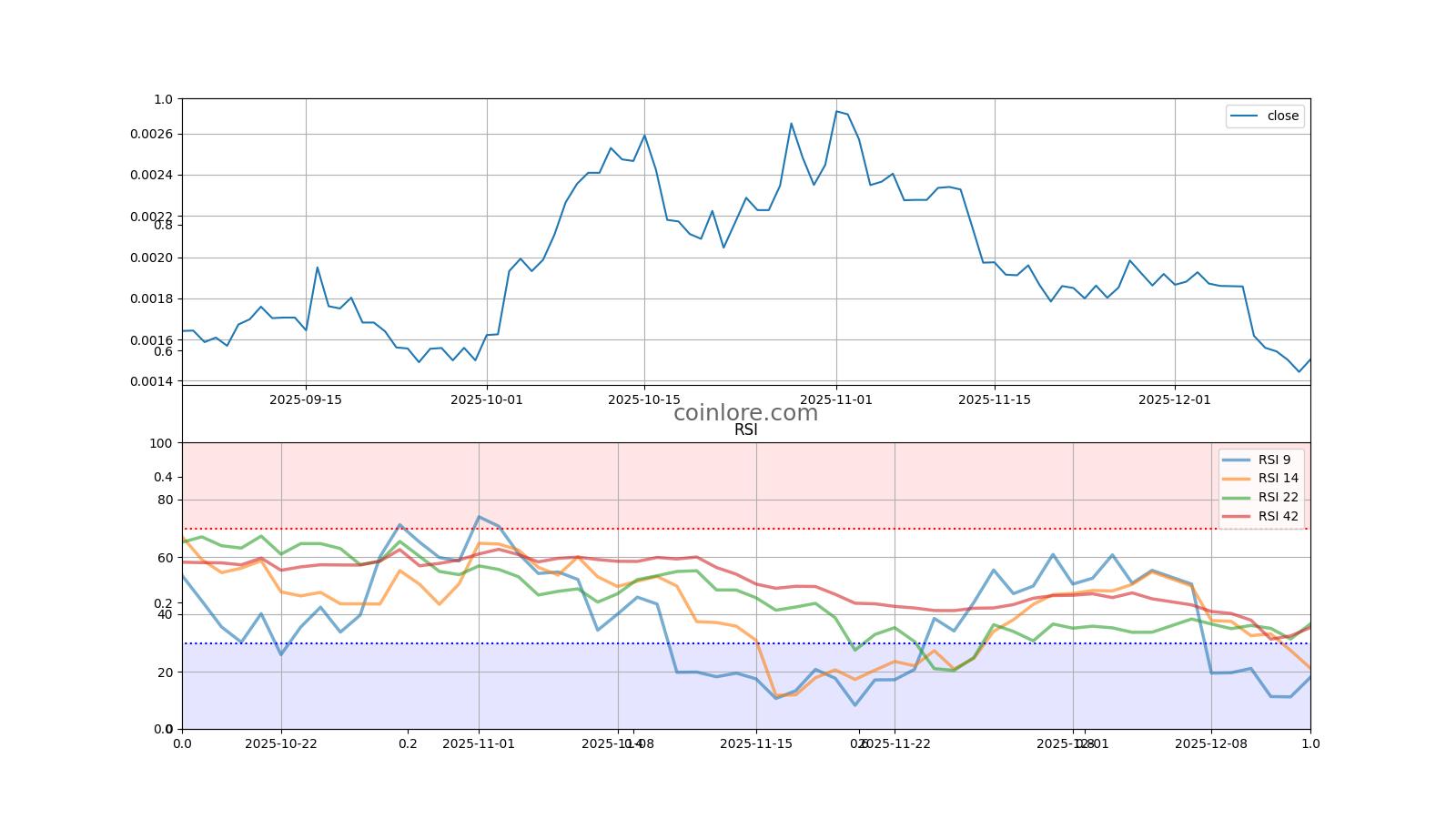 Efforce RSI indicator