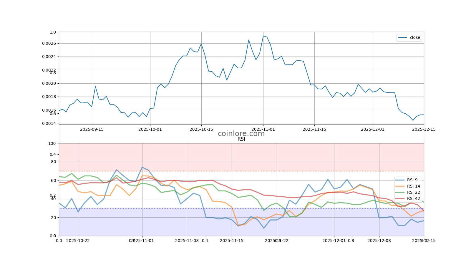 이포스 RSI indicator