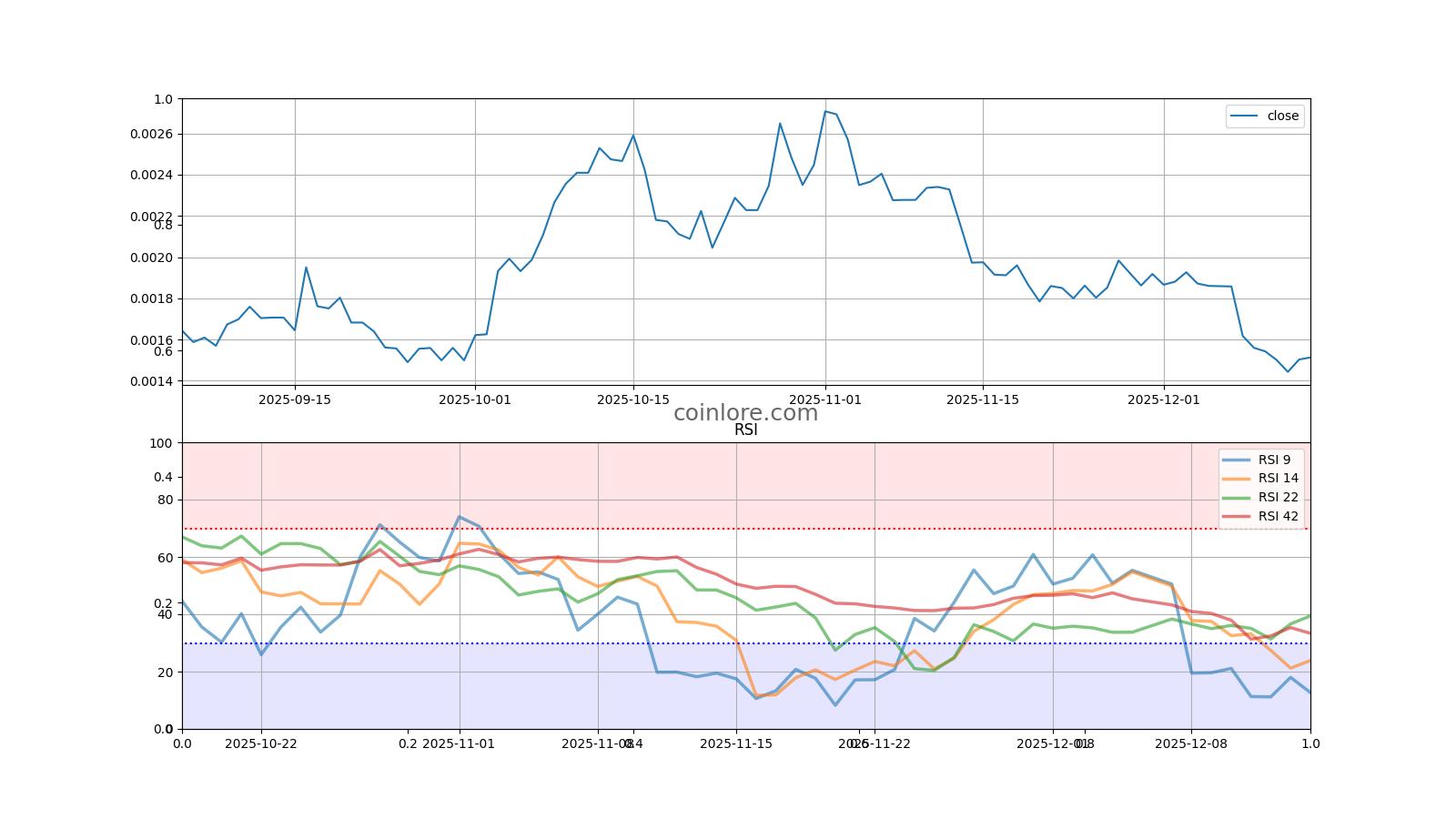 Efforce RSI indicator