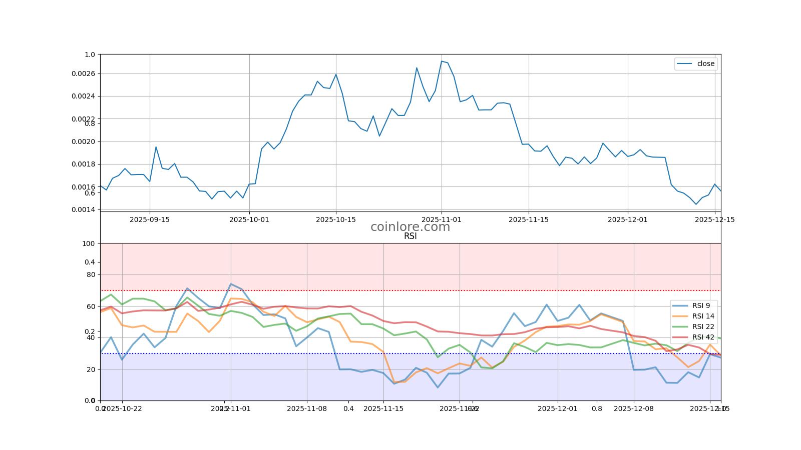 Efforce RSI indicator