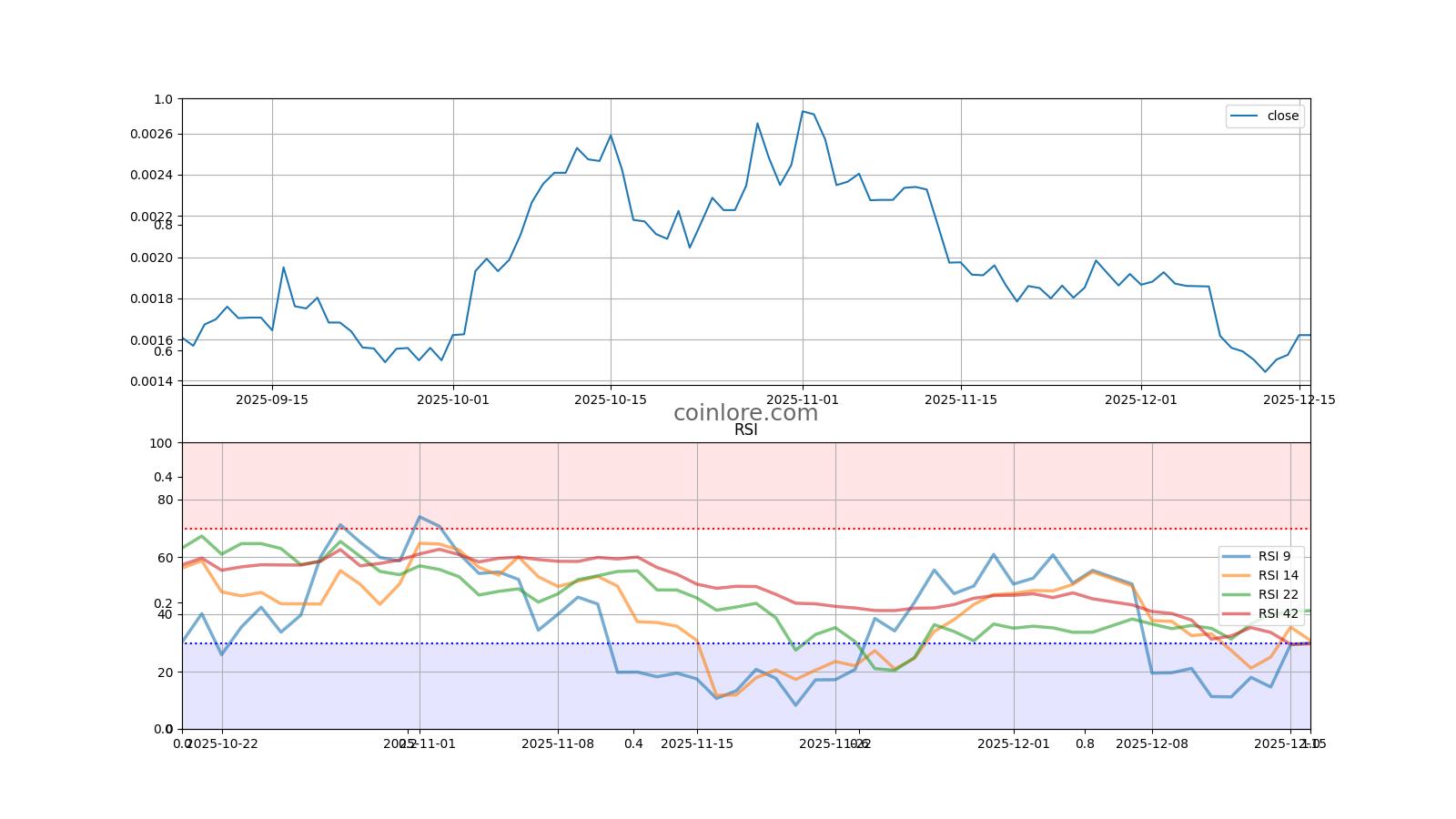 Efforce RSI indicator