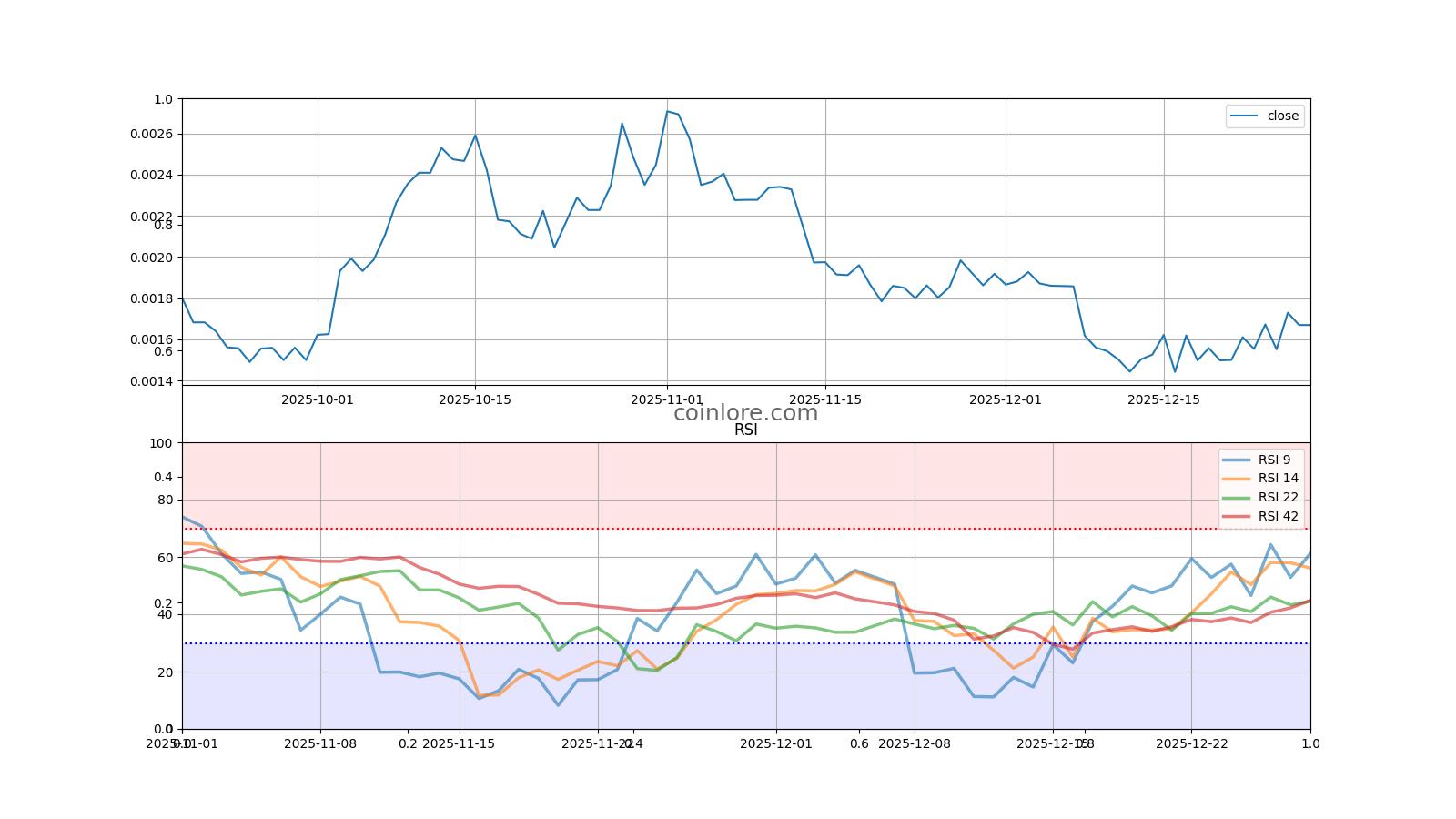 Efforce RSI indicator