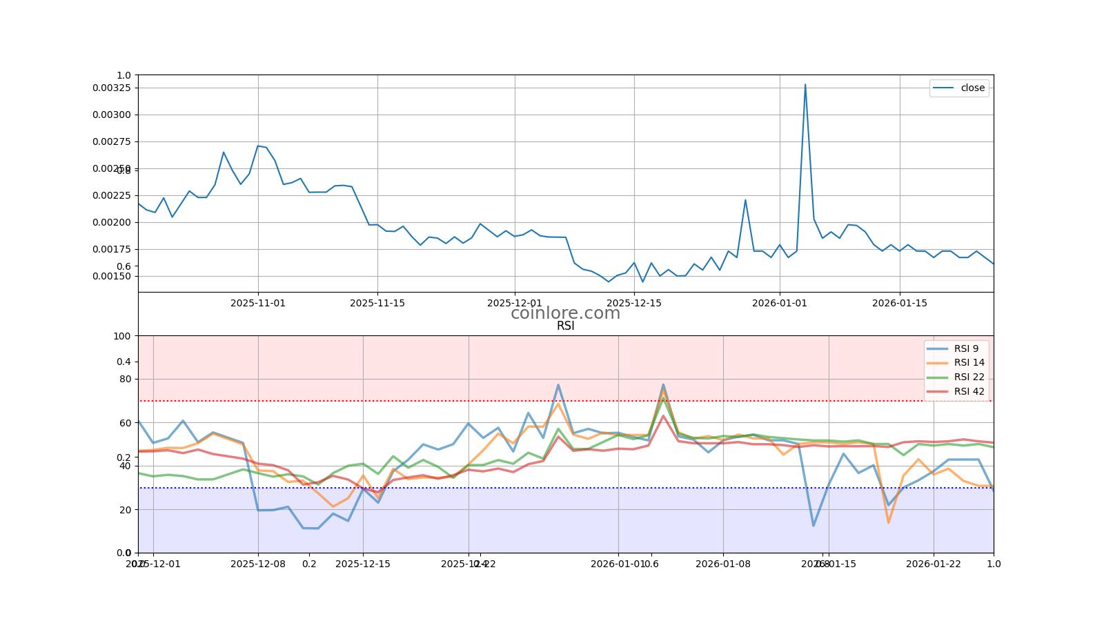 Efforce RSI indicator