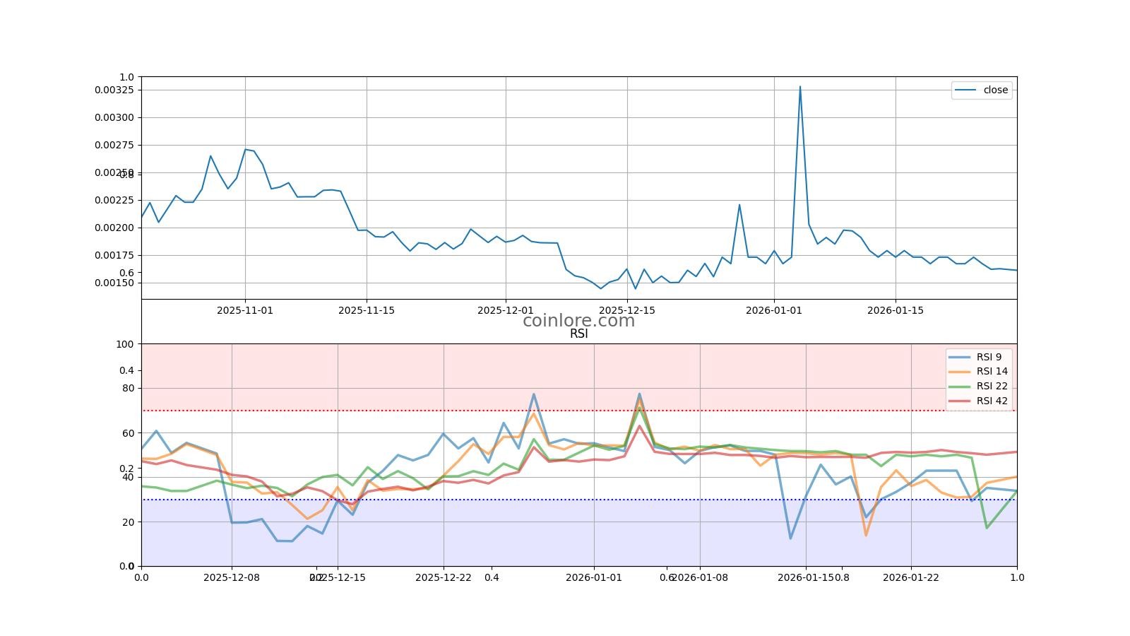 이포스 RSI indicator