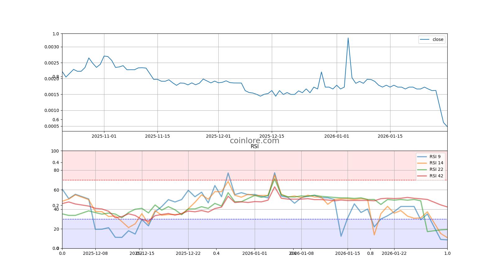 Efforce RSI indicator
