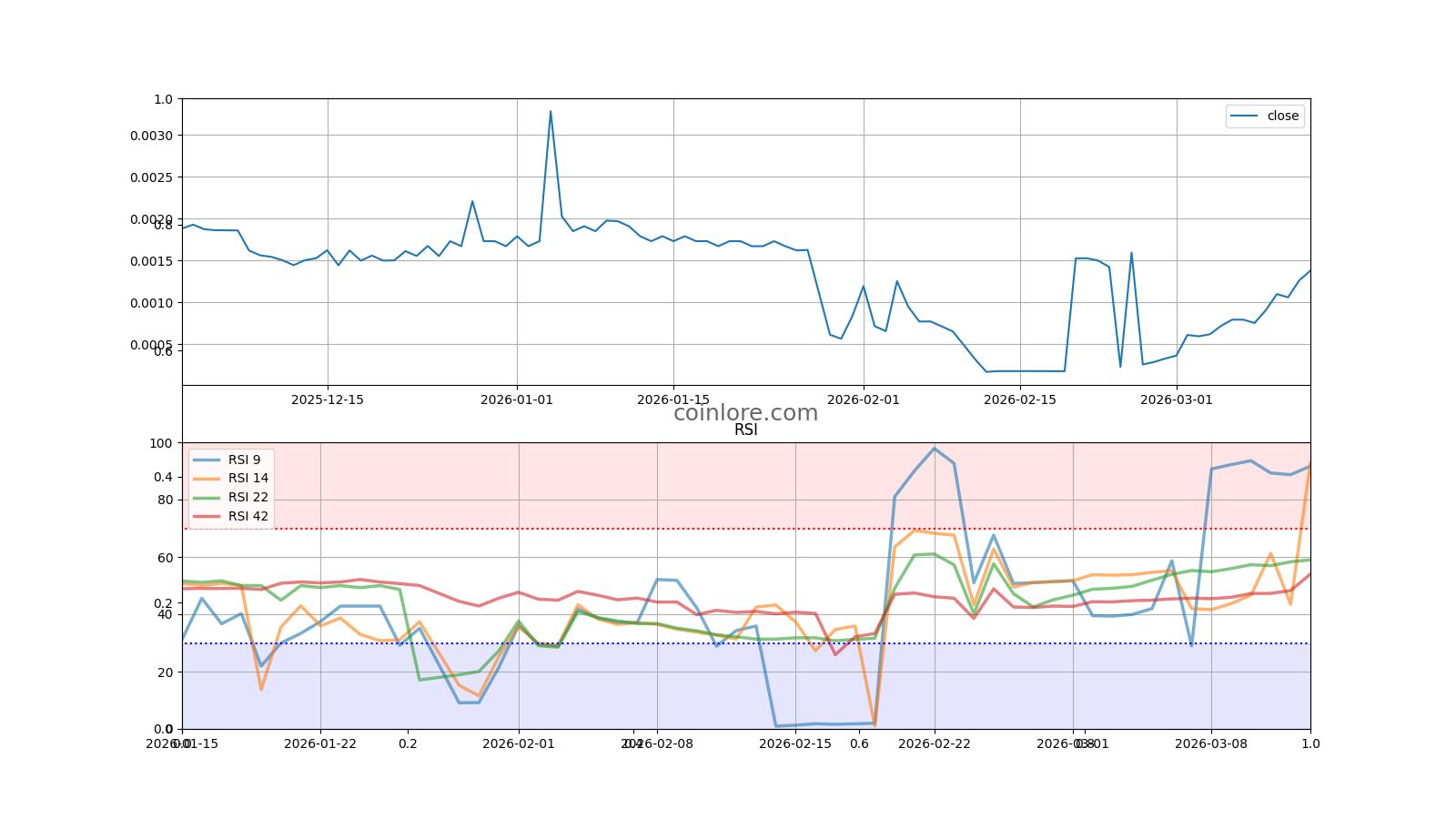 Efforce RSI indicator