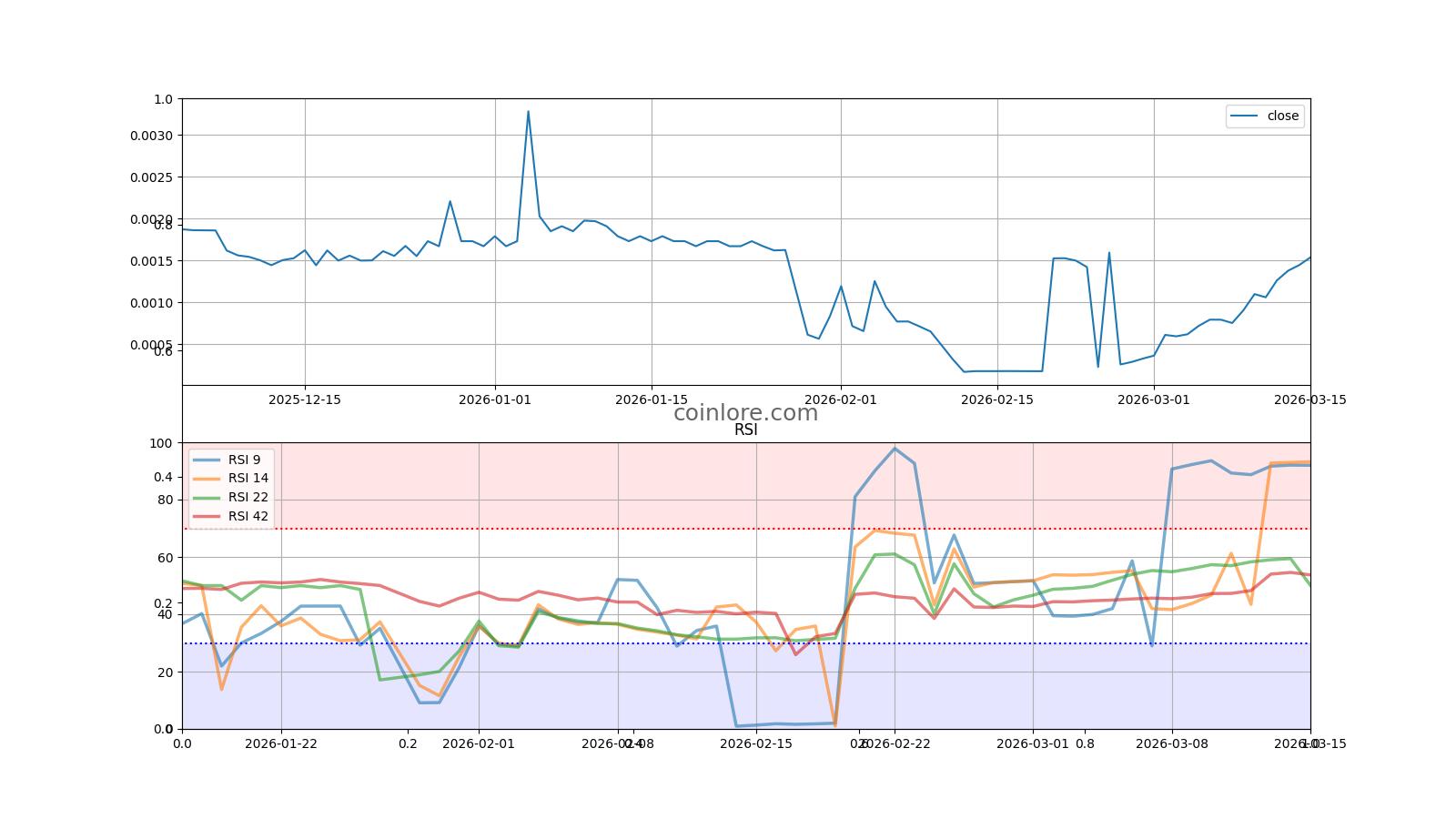 이포스 RSI indicator