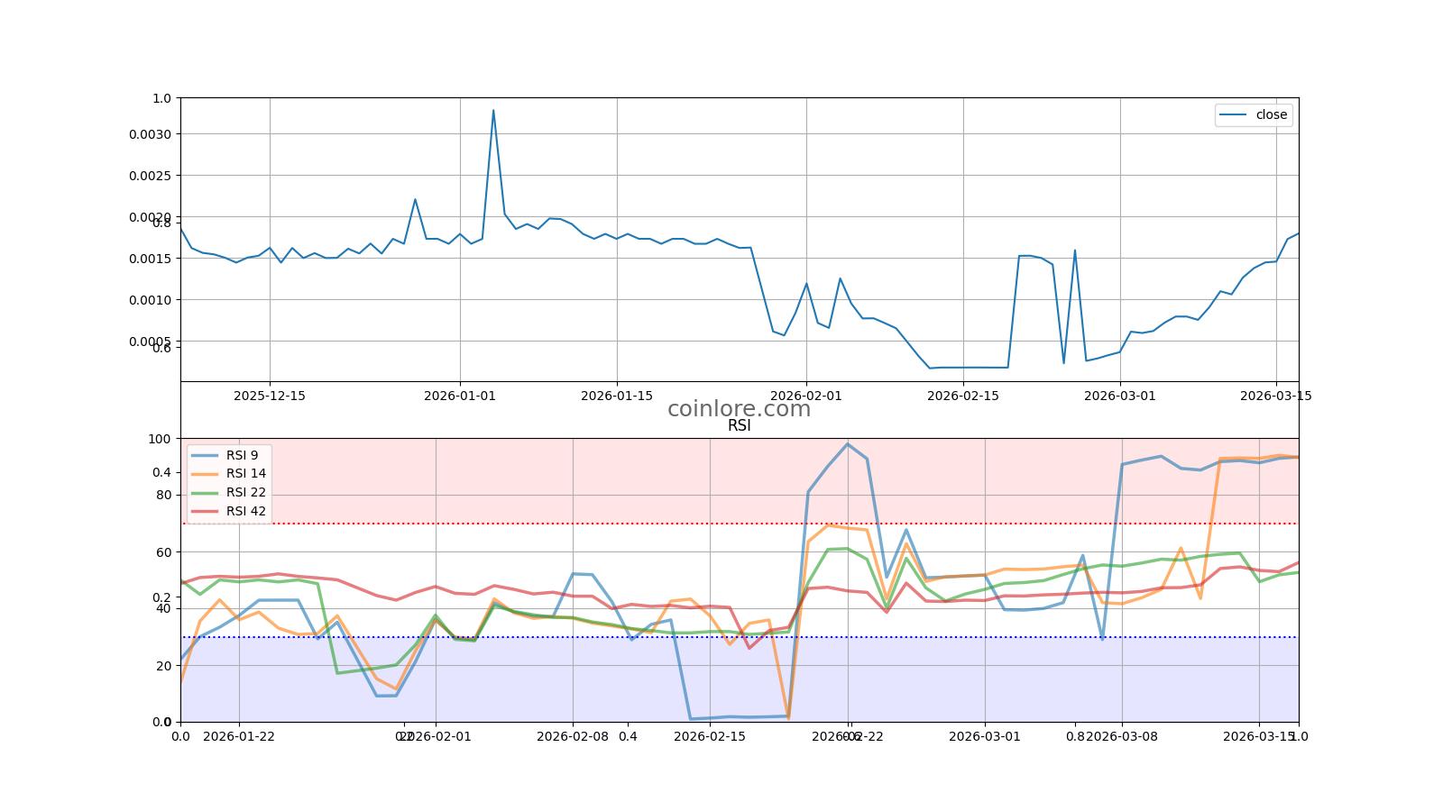 Efforce RSI indicator
