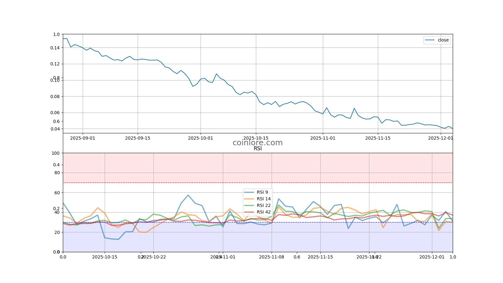 Efinity RSI indicator
