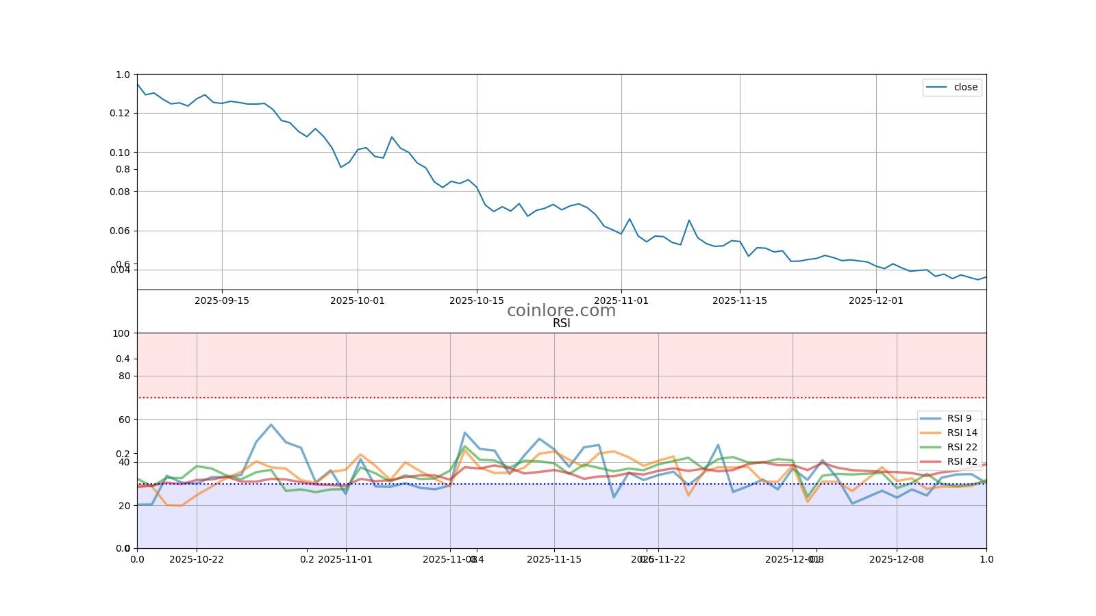 Efinity RSI indicator