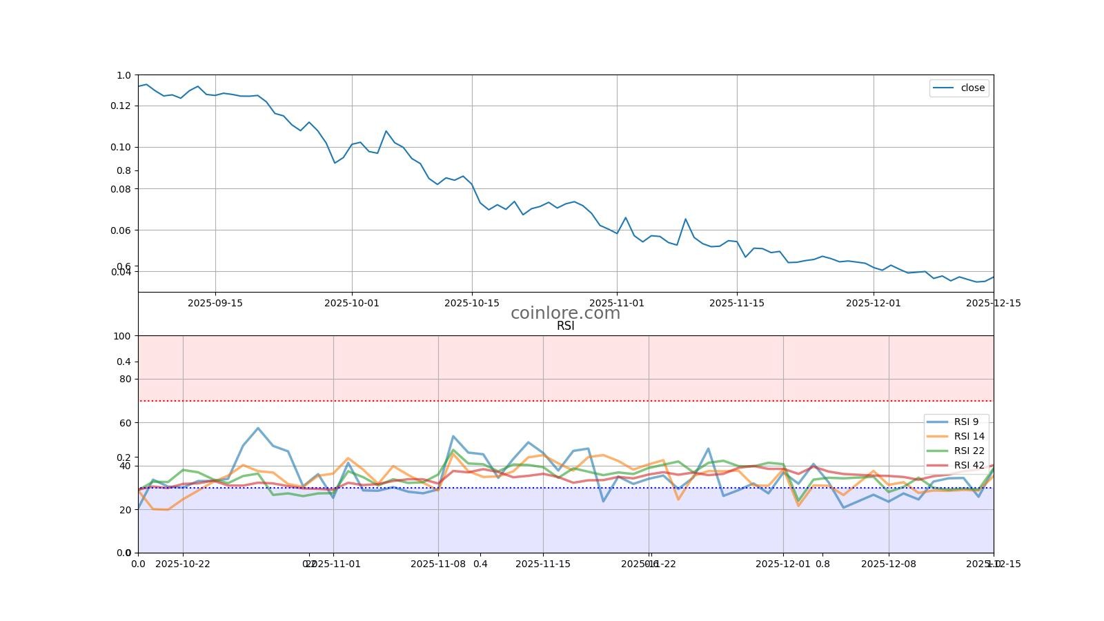 Efinity RSI indicator