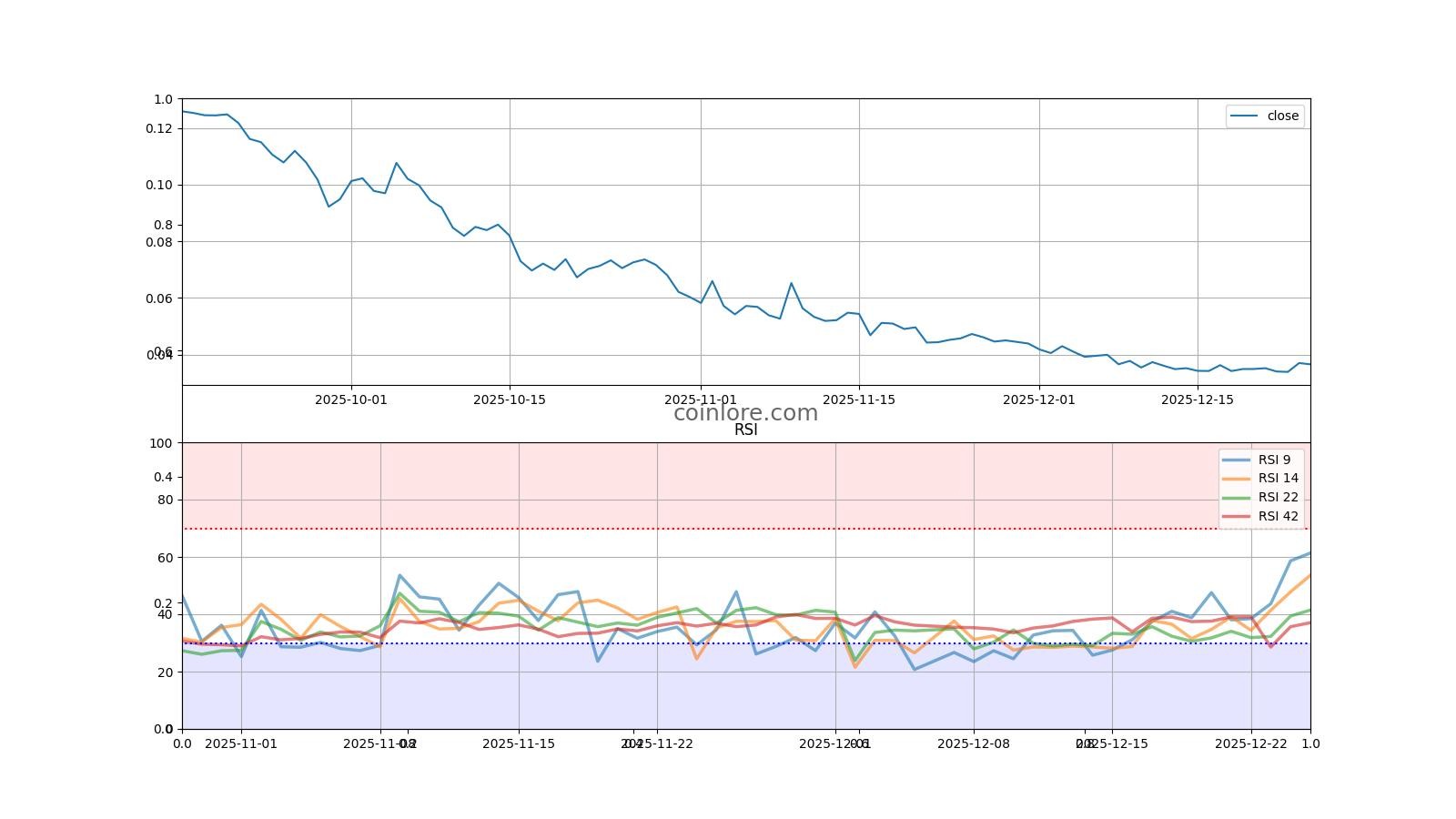 Efinity RSI indicator