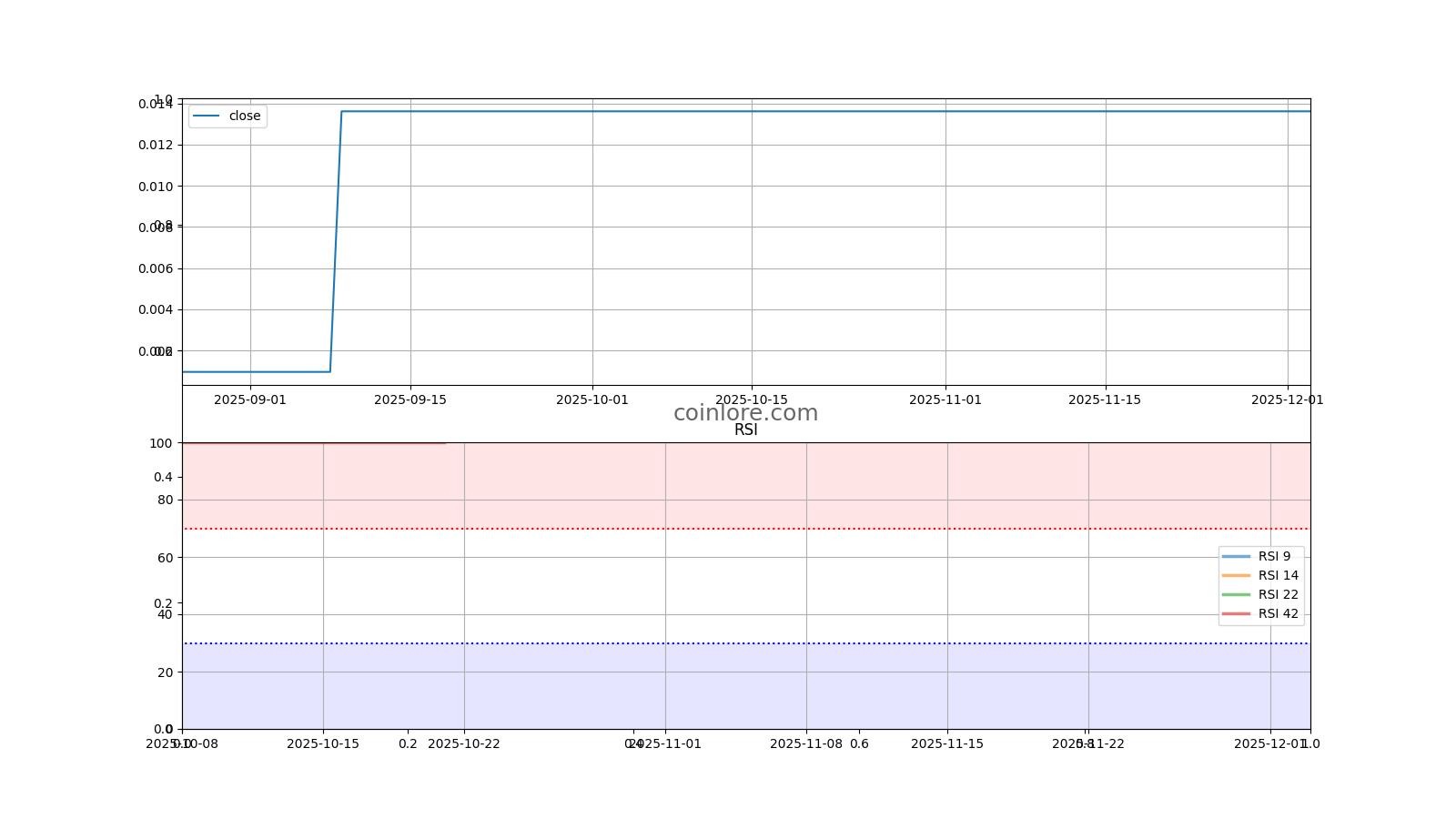 EFK Token RSI indicator