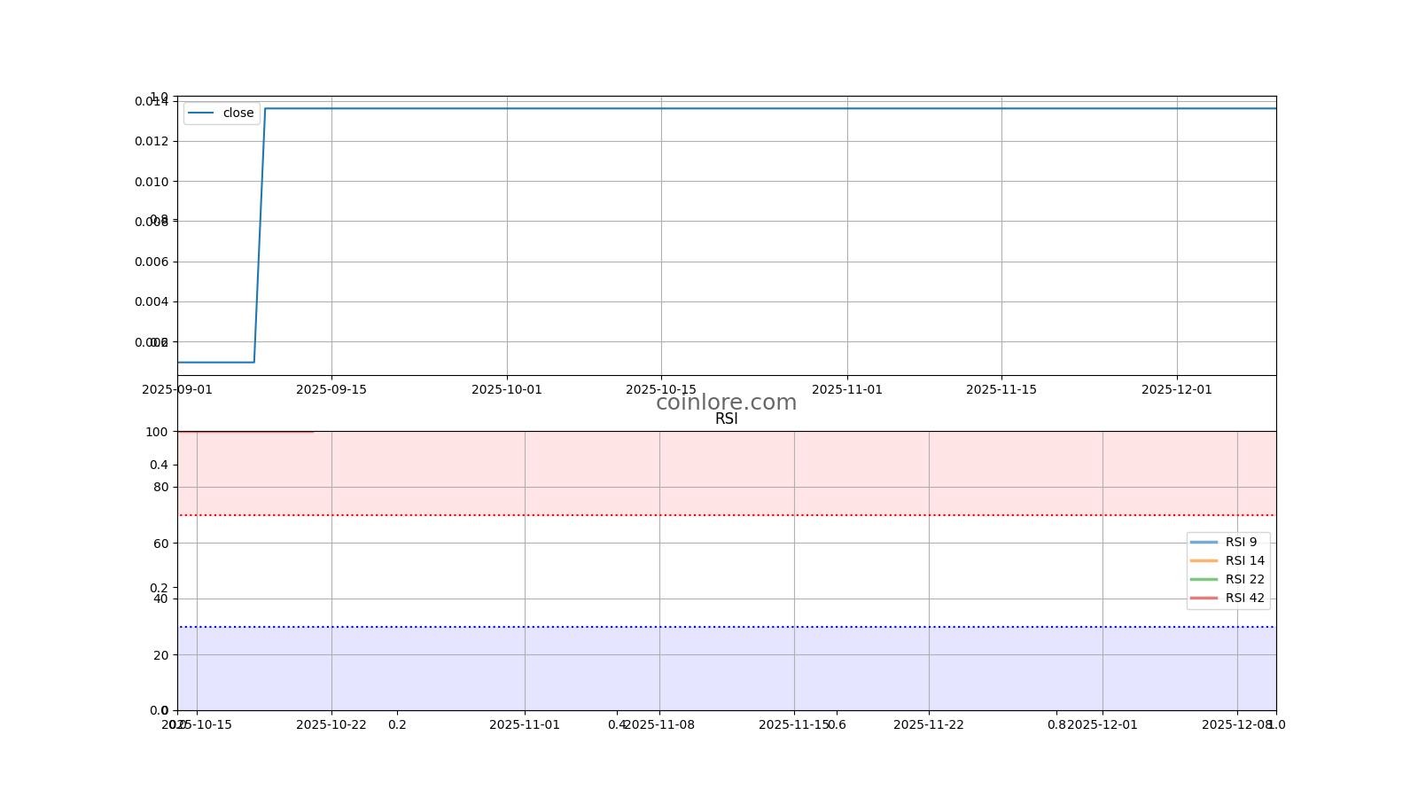 EFK Token RSI indicator