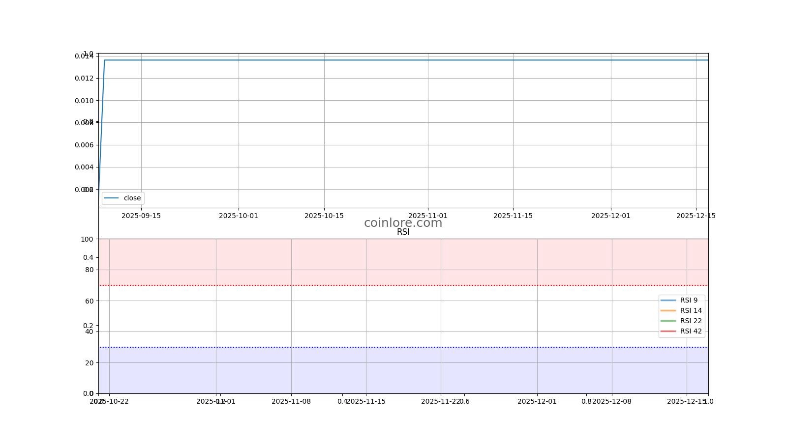 EFK Token RSI indicator