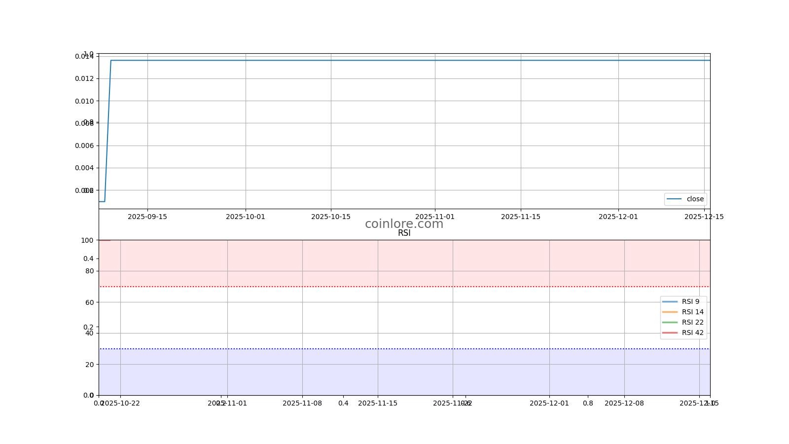 EFK Token RSI indicator