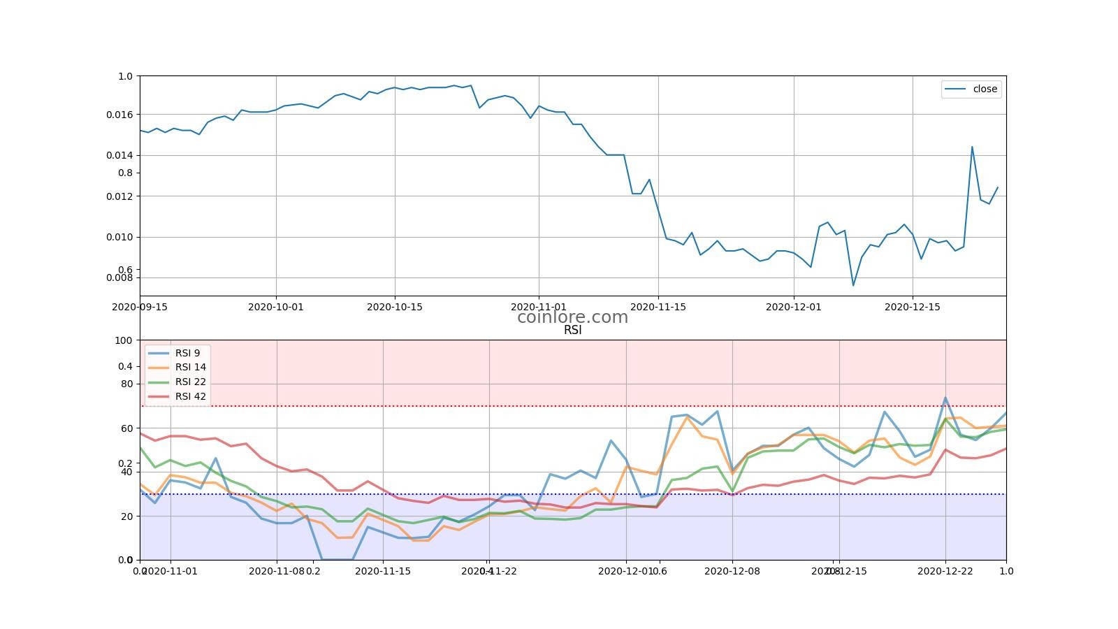 EFK Token RSI indicator