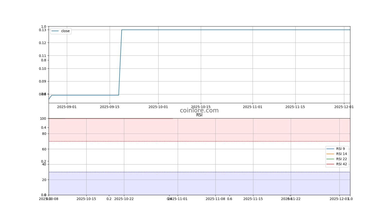 Egg N Partners RSI indicator