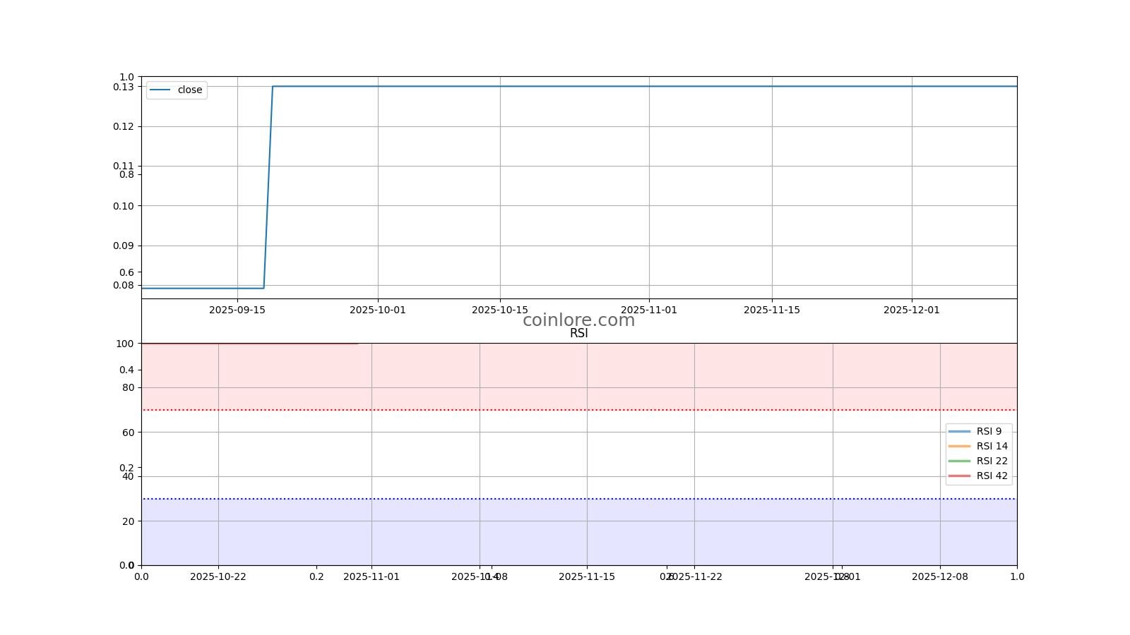 Egg N Partners RSI indicator