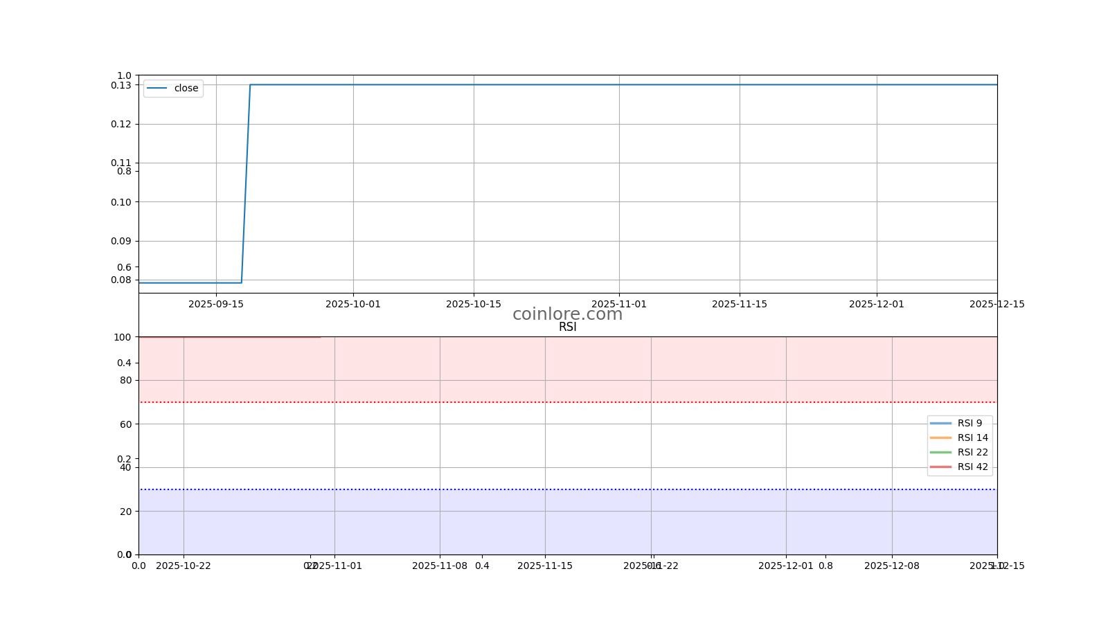Egg N Partners RSI indicator