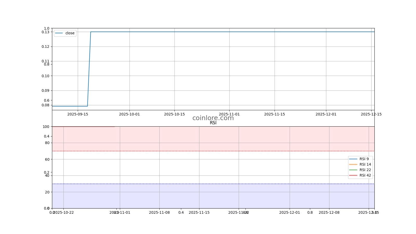 Egg N Partners RSI indicator